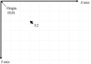 Tutorial: Mouse-tracking Study Example – FindingFive Community Update