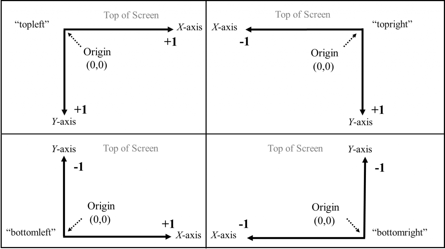 Tutorial: Mouse-tracking Study Example – FindingFive Community Update