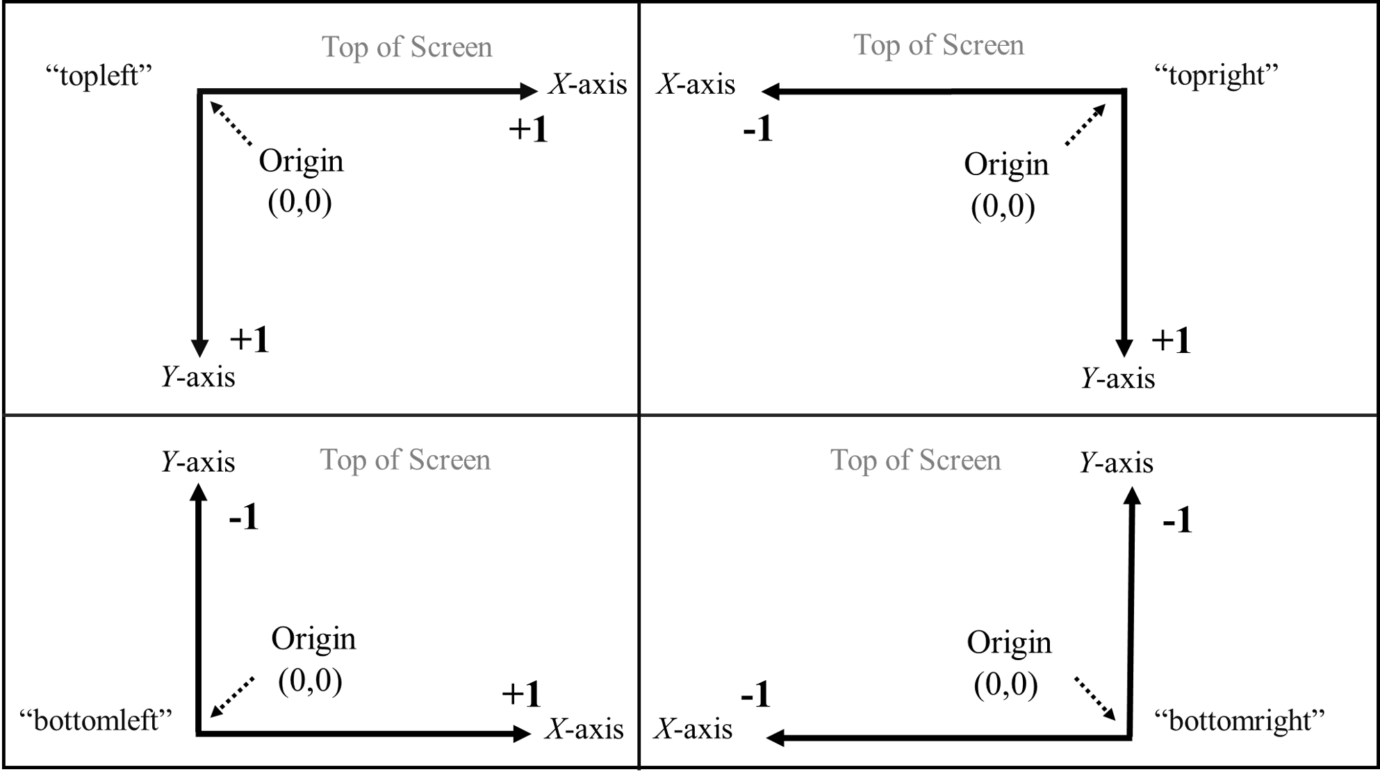 Tutorial: Mouse-tracking Study Example – FindingFive Community Update